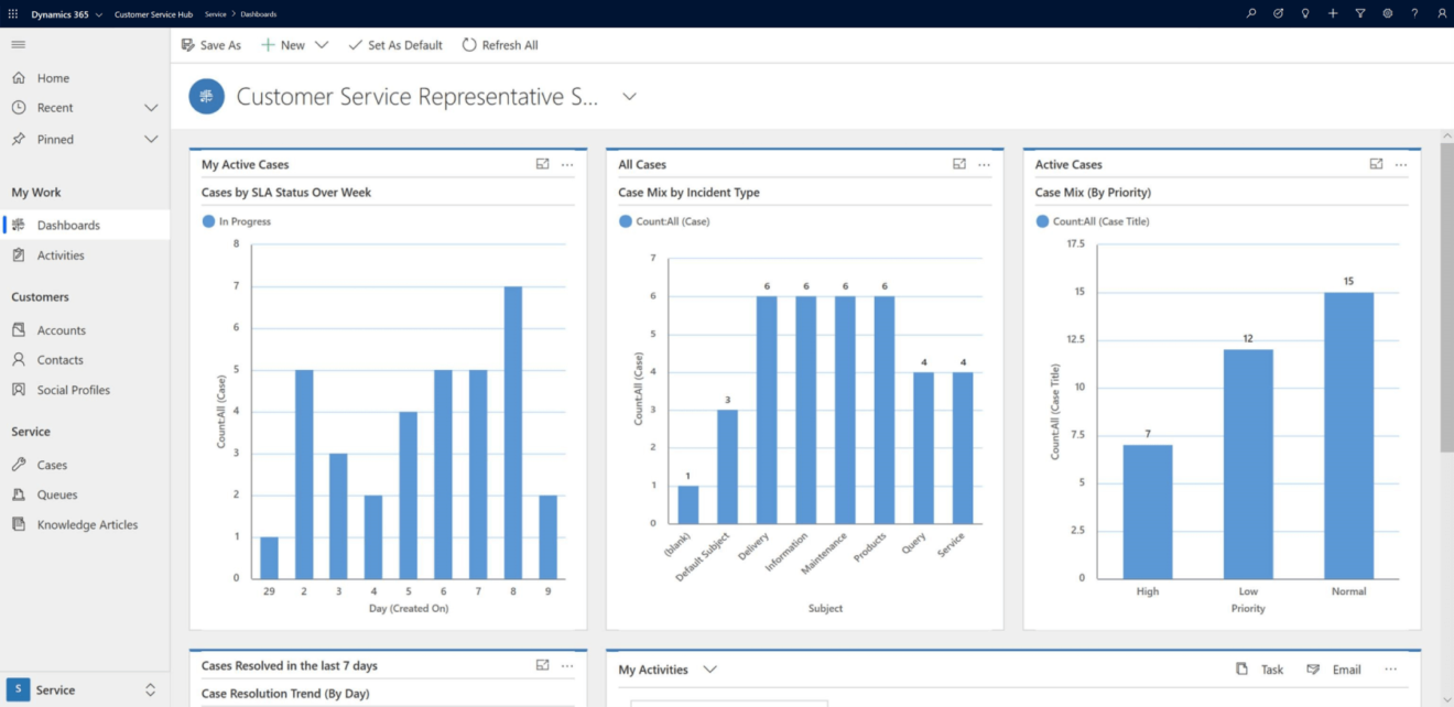 Microsoft Dynamics 365 Customer Service - Microsolutions A/S