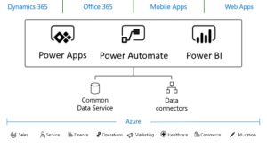 Microsoft Power Platform - Microsolutions A/S