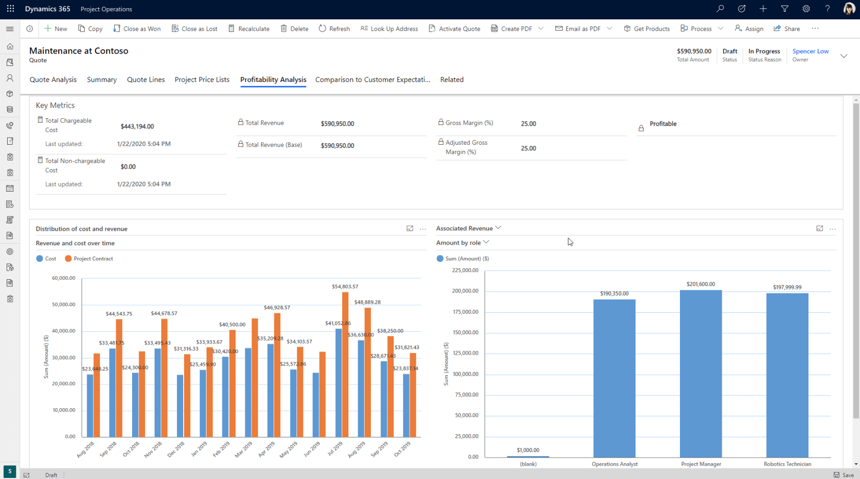 Get an overview of the projects with Dynamics 365 Project Operations